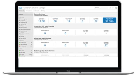 Intelligent Peering Cisco