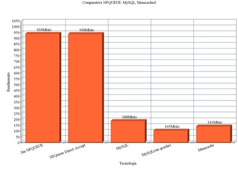 Netfilter NFQueue Firewalling En User Space Blog Irontec