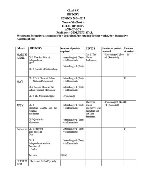 History And Civics Class X Term 1 Pdf Politics Of India