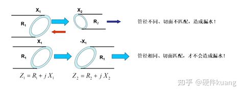 揭秘射频电路中的匹配与增益：成功构建强大信号传输的秘诀！ 知乎