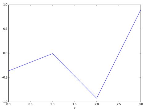 Plotting — Xray 061 Documentation