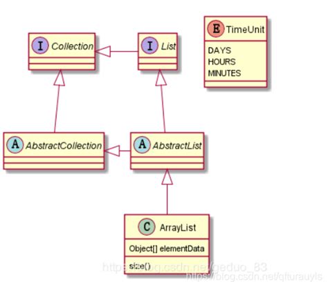 Plantuml Plantuml Csdn