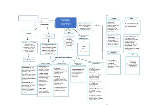 Mapa Conceptual Medios De Contraste Imagenología Medios De