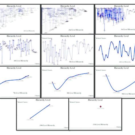 proposed chi square based hierarchical clustering algorithm download
