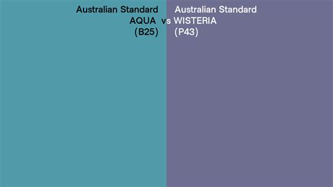 Australian Standard Aqua Vs Wisteria Side By Side Comparison