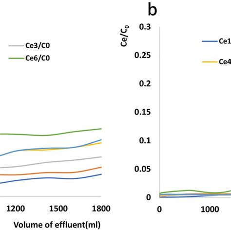 Ft Ir Spectra Of A Tio 2 Amorphous B Tio 2 Anatase C Tio 2 Download Scientific