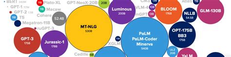Dr Syed Hassan Amin On Linkedin Generativeai
