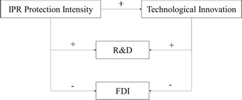 Dr Saifullah Hakro On Linkedin Strategizing Intellectual Property
