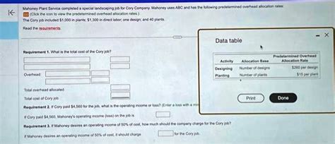 Solved Texts 1 Predetermined Overhead Allocation Rate Check The Correct Predetermined