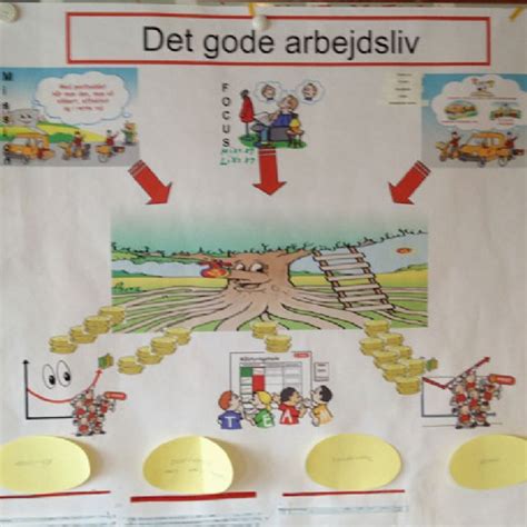 Example Of Visual Implementation Download Scientific Diagram