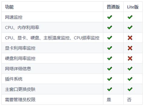 网速监控软件 Traffic Monitor