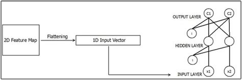 Information Free Full Text Transferring Cnn Features Maps To