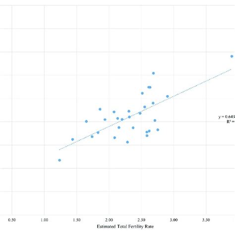 A Moderate Positive Correlation Is Observed Between Actual And Download Scientific Diagram