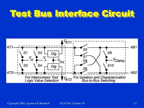 PPT Lecture IEEE JTAG Analog Test Access Port And Standard PowerPoint Presentation