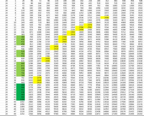 为了避免ddr频率和cpu时钟频率干扰wifi蓝牙，zigbee等无线设备，优选频率 全志 Soc Whycan Forum哇酷