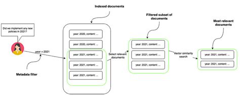 Advanced RAG For Enhanced And Optimized Results CoffeeBeans