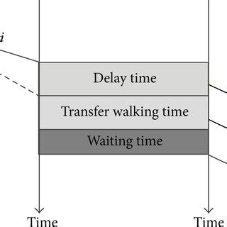 Delay Condition Of Breaking The Transfer Relationship Download Scientific Diagram