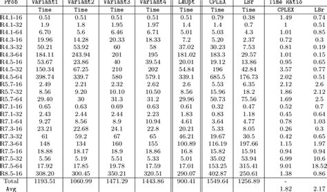 Comparison Of Cpu Times Download Table