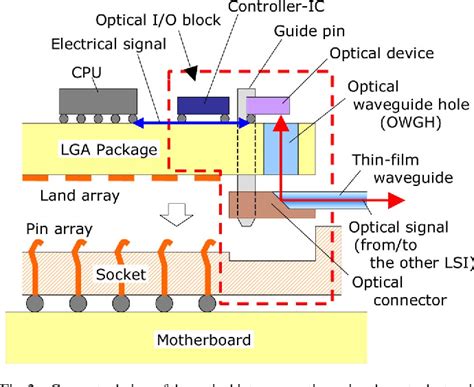 Figure 2 From Low Loss Chip To Chip Optical Interconnection Using Multichip Optoelectronic