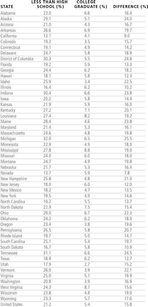 Appendix 4 Spotlight Impact Unhealthy Behaviors Ahr