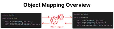 Introduction To Mapster In C Benefits And Quick Start Guide