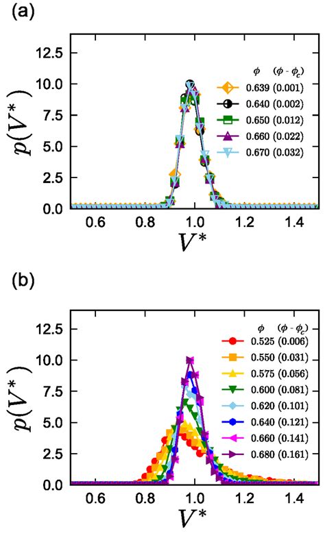 Probability density function p V against V with Γ s k n a Download Scientific