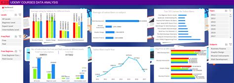 GitHub Amann K Udemy Courses EDA And Visualization Data Analysis And Visualization Using