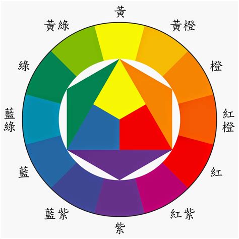秀華老師的101畫室 基礎色彩學