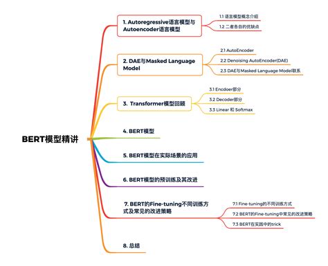 Bert模型精讲 知乎