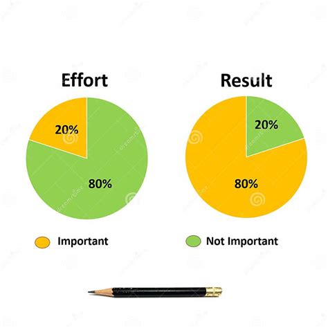 Picture Diagram Of Increase Profit And Revenue But Decrease Cost Stock