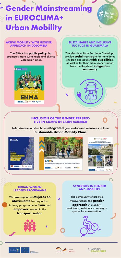 Why Urban Mobility And Gender Changing Transport