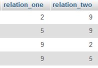 Octobercms October Cms Belongstomany Hasmany Relation To Self Stack