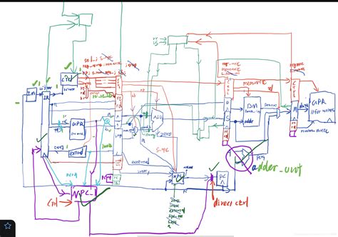 五级流水线cpu的实现与改进 flush信号 csdn博客