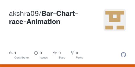 Github Akshra09bar Chart Race Animation