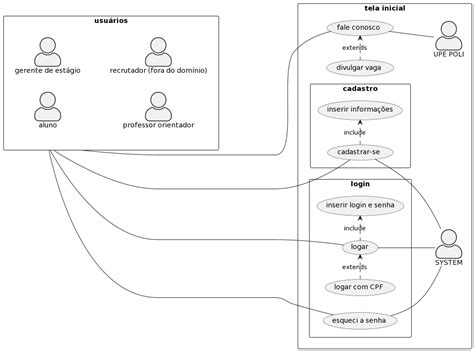 GitHub projetoEngSW casosDeUso repositório referente aos casos de uso