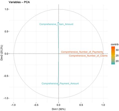 Artificial Intelligence Based Automated Actuarial Pricing And
