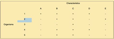 solved the following character table was used to construct