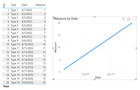 solved re running total line until last day from chart microsoft