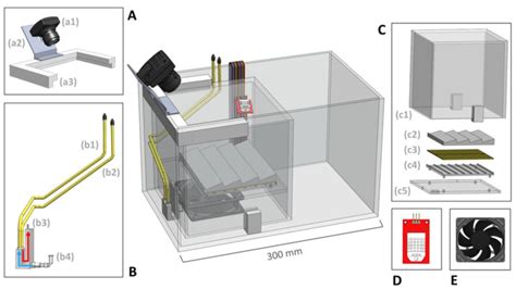 The Mit Environmental Chamber Gen 2 Construction A A1 A Thorlabs
