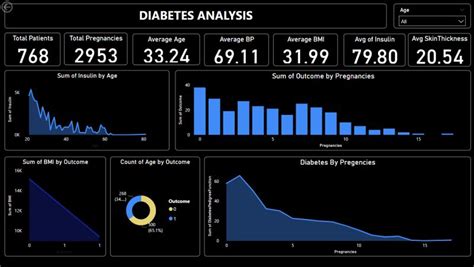 Data Analytics Project At Meriskill Shivani Shejal Posted On The Topic Linkedin