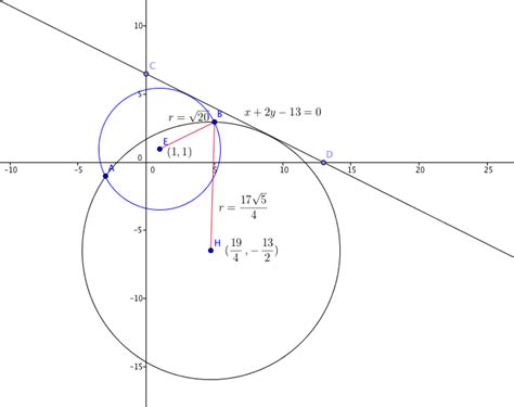 Analytic Geometry Equation Of A Circle Given Two Points And Tangent