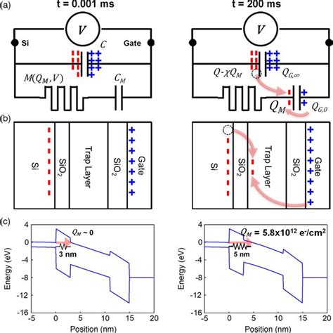 The Memristor Characteristics For An Applied Sinusoidal Voltage A