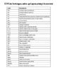 Pediatric Physical Occupational Therapy Icd 10 And Cpt Code Quick Reference