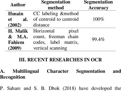 Segmentation Accuracy Of Urdu Text Download Scientific Diagram