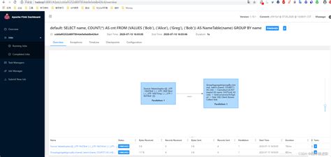 Flink 客户端操作命令及可视化工具flink命令行 Csdn博客