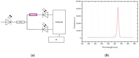 Refractive Index Sensing With D Shaped Plastic Optical Fibers For Chemical And Biochemical