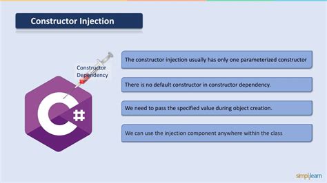 Ppt C Dependency Injection Tutorial C Dependency Injection