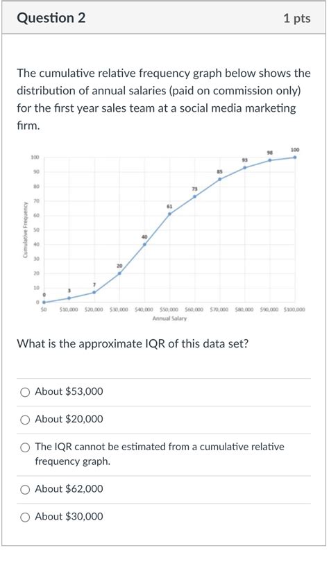 Cumulative Relative Frequency Graph