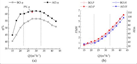 External Characteristic Curve Of Pat Numerical Simulation A