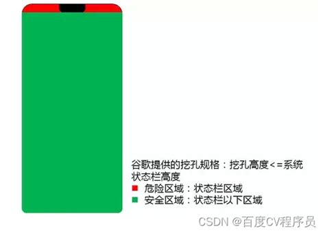 Android刘海屏适配全方案 Csdn博客